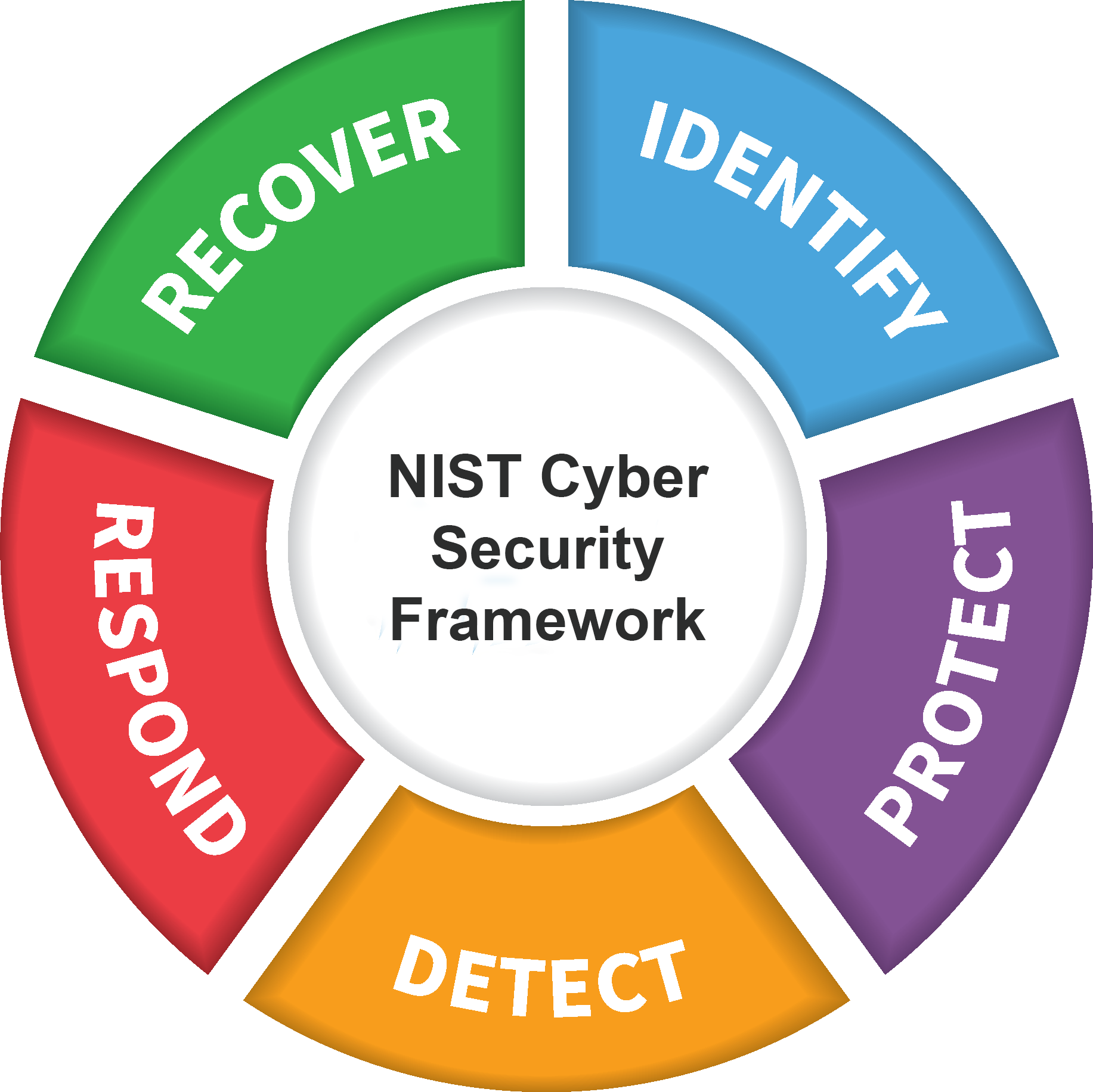 Coral Esecure Minimizing Risk Maximizing Roi