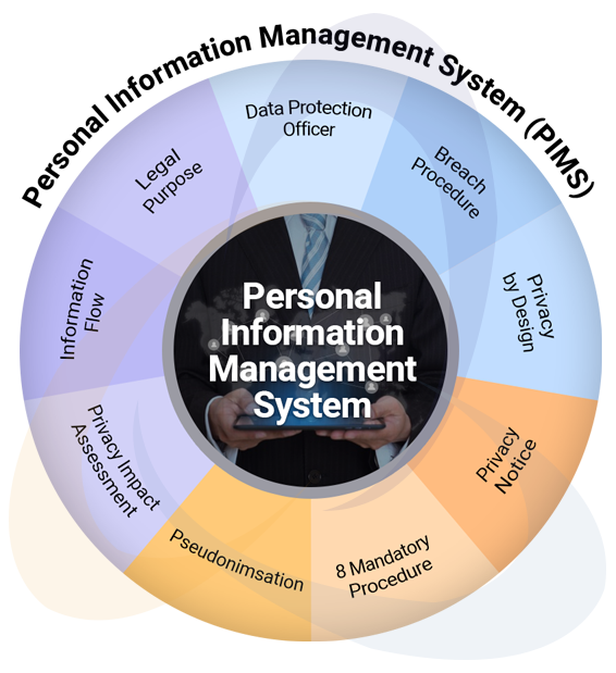 Personal Information Management